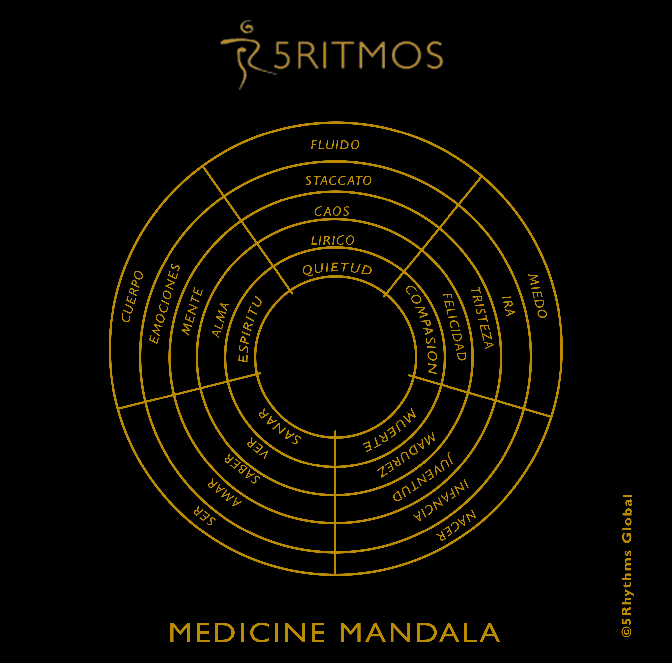 5Rhythms | 5Ritmos de Gabrielle Roth